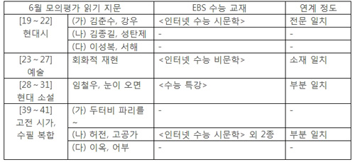 수능·EBS 연계 이렇게 준비하라 | bnt뉴스