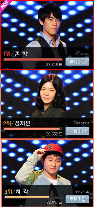 존박 ‘슈퍼스타K2’ 온라인투표 1위 ‘이대로 우승까지?’ | bnt뉴스