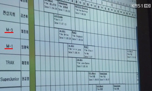 SM 연간일정표 공개로 알려진 'M-1, M-3' 과연 누구? 네티즌 호기심 | bnt뉴스