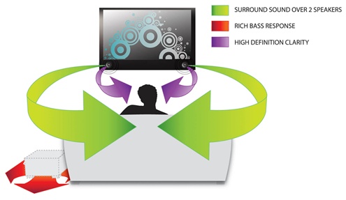 SRS랩스, JVC TV에 ‘SRS 스튜디오사운드 HD’ 적용 | bnt뉴스