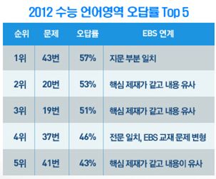 기본으로 돌아가라! "EBS보다 수능 기출이 먼저다" | bnt뉴스