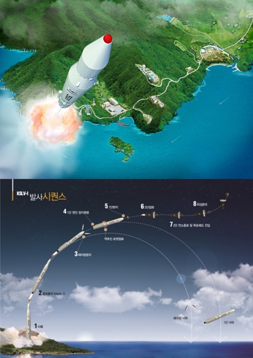 나로호 발사대 기립, 발사 준비 완료 '26일 우주로…' | bnt뉴스