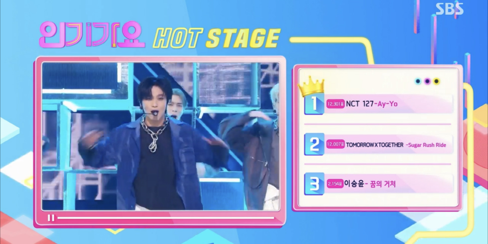 NCT 127, ‘Ay-Yo’ SBS 인기가요 핫스테이지 1위 등극 | bnt뉴스