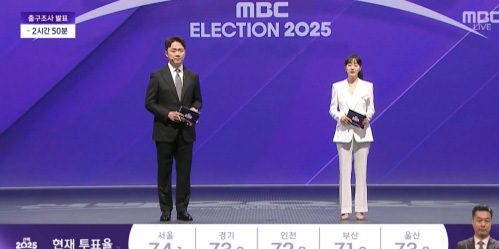 MBC 선거방송, 최고 20.6% 시청률 1위 | bnt뉴스