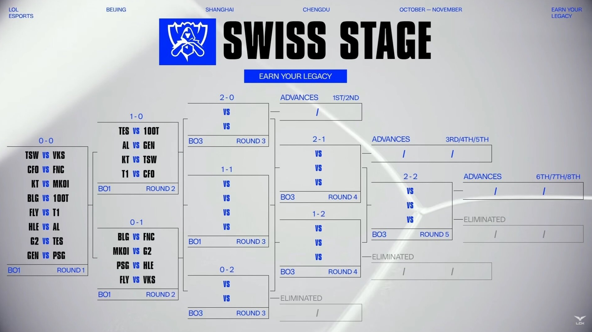 젠지, 한화 LCK… 롤드컵 스위스 2R 대진 | bnt뉴스