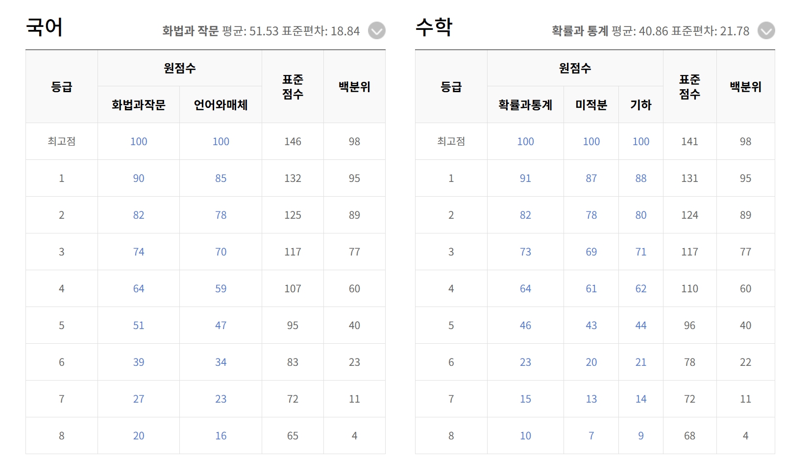 2026 수능 예상 등급컷 | bnt뉴스