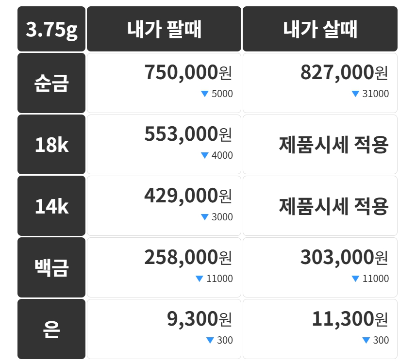 금시세(금값) 16일 | bnt뉴스